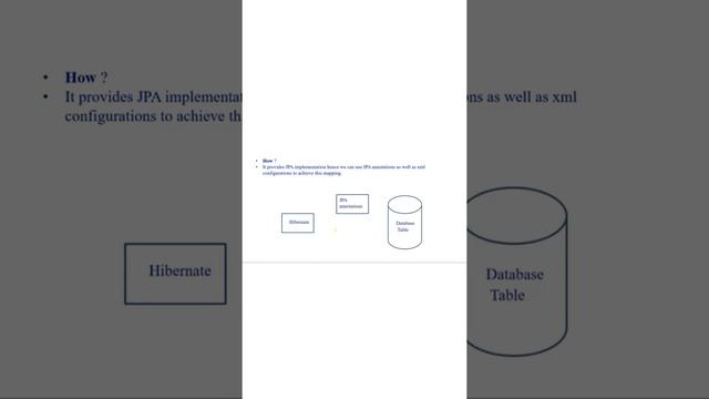 What is Hibernate in Java | Java interview questions and answers | Code Decode