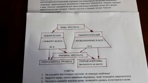 Как избежать ИНСУЛЬТА!