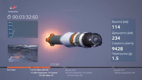 Пуски ракет