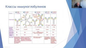 Гусев Владимир Иванович «Иммунологическая память»