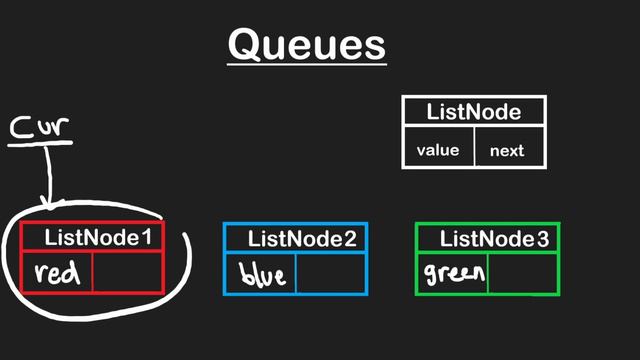 03 LINKED LISTS: 08 QUEUES (RU)