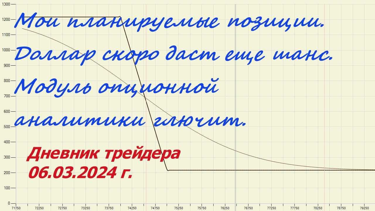 Дневник трейдера 06.03.2024 г. Мои планируемые позиции. Доллар скоро даст еще один шанс.