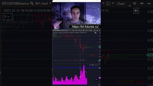 Биткоин и Накопиетльный Объем 6