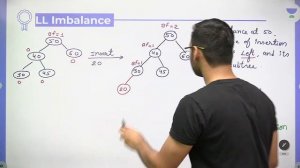 Data Structure | L-33 | AVL Tree and Types of Imbalances | Vishvadeep Gothi