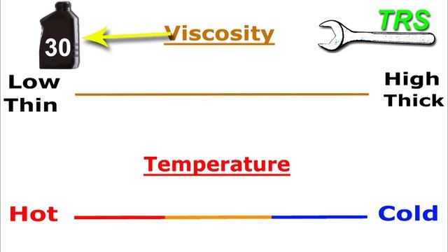 Engine oil 'Explained' & Engine Oil Viscosity 'Explained'. – смотреть ...