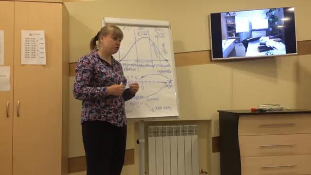 Тренинга по найму "Эффективный найм". Типы сотрудников