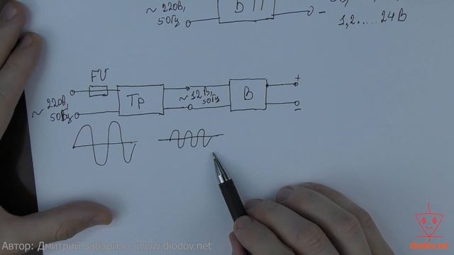 13.1. Блок питания. Структура блока питания. Импульсные и линейные блоки питания