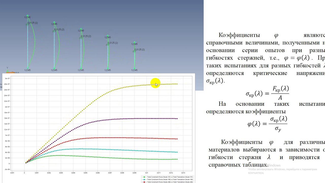 Устойчивость сжатого стержня. Часть 3. Расчеты на устойчивость по коэффициентам продольного изгиба