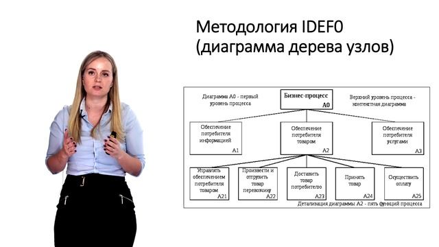 7. Функциональные модели бизнес процессов.mp4