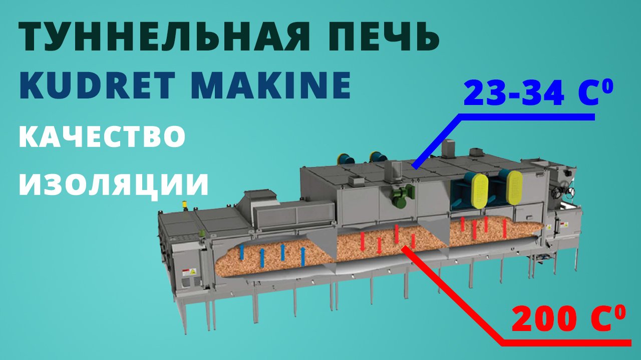Туннельная печь. Температура снаружи