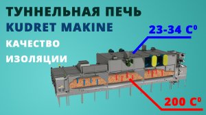 Туннельная печь. Температура снаружи