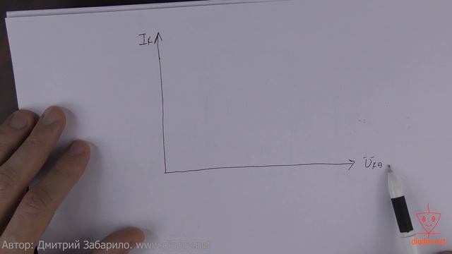 21.1. Транзисторный усилитель. Устройство и принцип действия. Нагрузочная прямая. Рабочая точка тран