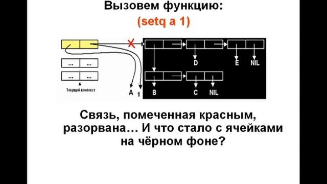 Язык программирования Lisp №17