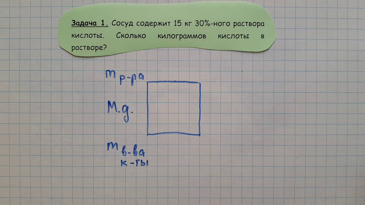 Концентрация(1)