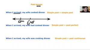 Past tenses: simple past, past perfect, past continuous. What's the difference?