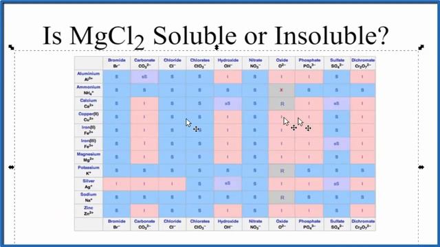Is MgCl2 Soluble or Insoluble in Water? смотреть онлайн видео от ...