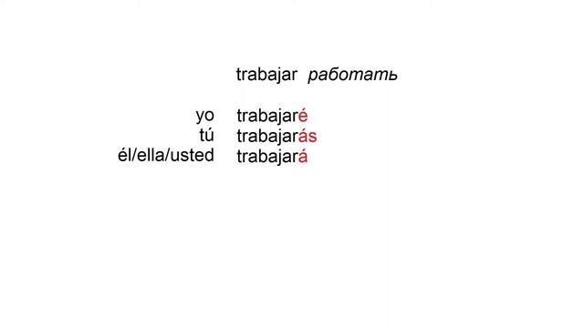 19. Говорить о будущем в испанском. Hablar del futuro en español