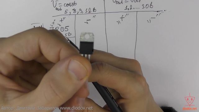 18.1. Линейные стабилизатора напряжения. Принцип работы. Виды