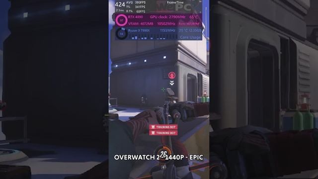 Overwatch 2 RTX 4090 Benchmark | 1080p, 1440p, 4K