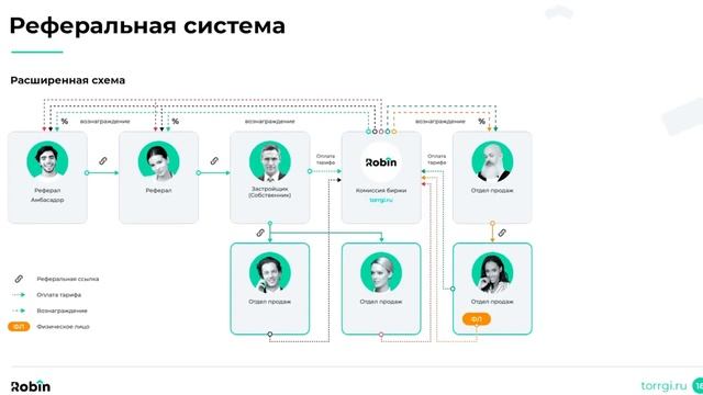 Преимущества аукционного метода над риелторским.