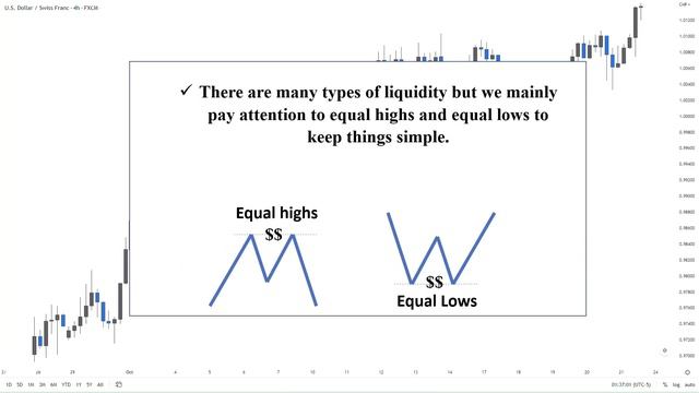 04 - Liquidity Trading strategy - Smart money concepts