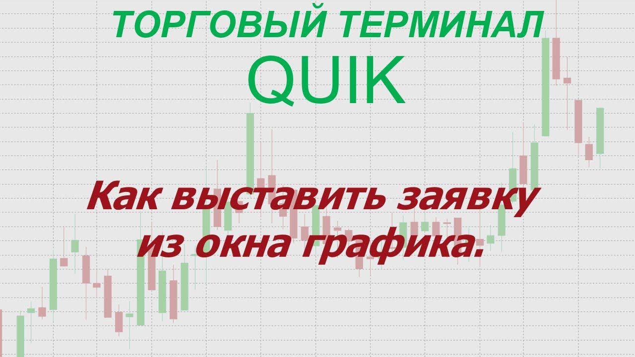 15. Торговый терминал QUIK. Как выставить заявку из окна графика.