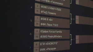 Турнир по киберспорту – 2023