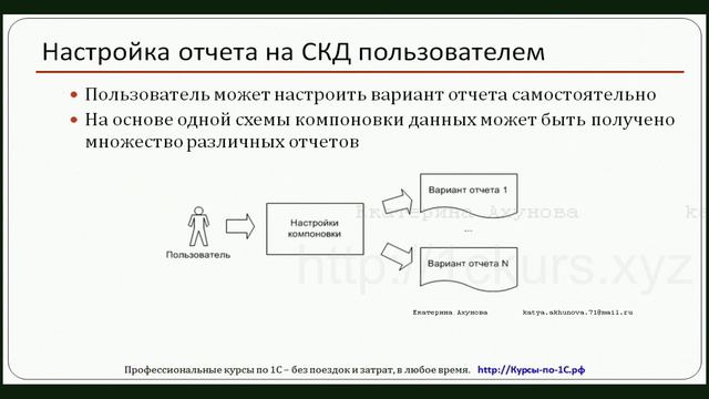 05. Настройка отчета пользователем