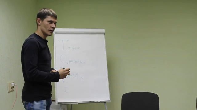 Модель разбора стратегий поведения ТОТЕ! МИРОНОВ АНТОН