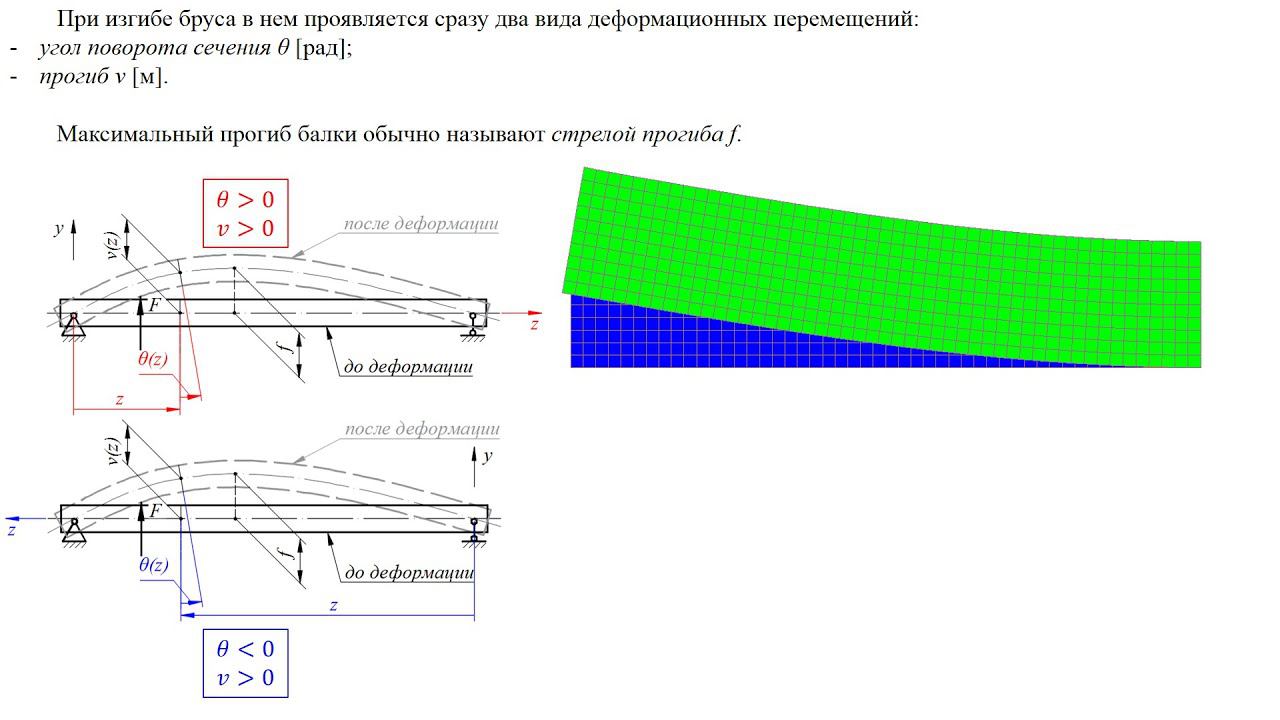 Перемещения при изгибе. Часть 1. Дифференциальное уравнение изогнутой оси бруса.