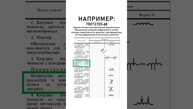 Как правильно изображать катушку индуктивности на схеме?