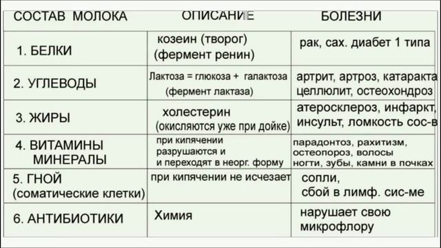 МОЛОЧКА - ЯД