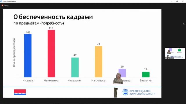Закрытие августовской педагогической конференции Амурской области 2021 г.