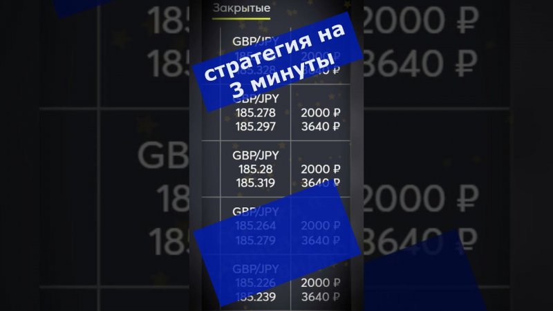 Простая Стратегия Для бинарных опционов! брокер  Intrade Bar |Интрейд Бар и другие Брокеры Трейдинг