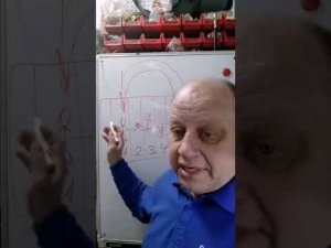 Организационная структура предприятия. Шиномонтаж, как бизнес.