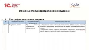 Вебинар совместно с Фирмой «1С» - «Как внедрить 1С:Управление нашей фирмой»