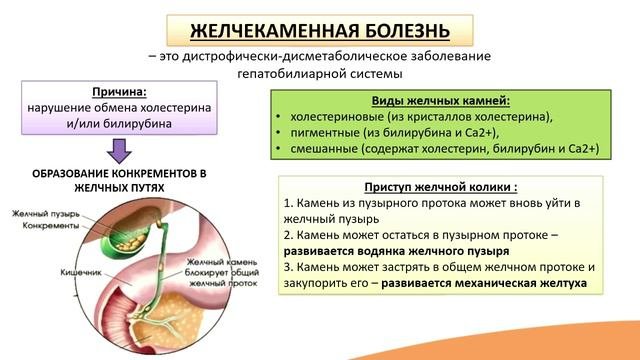 7.4. Патология желчного пузыря и желчевыводящих путей