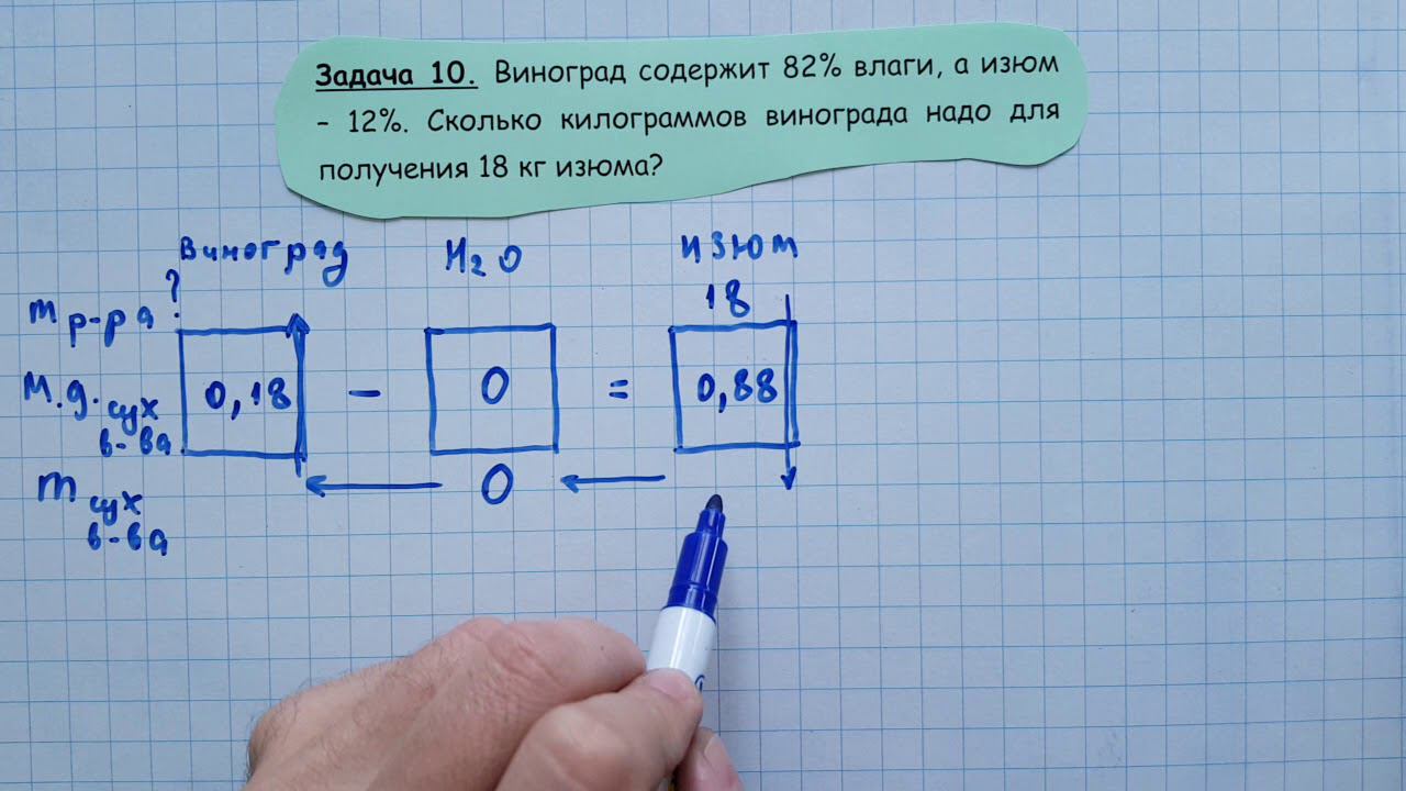 Концентрация(10)