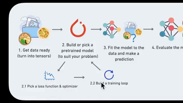 PyTorch for Deep Learning & Machine Learning – Part 2