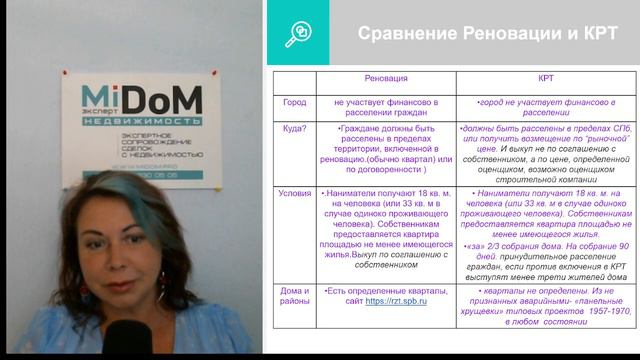 39 Комплексное развитие территории