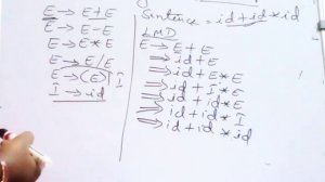 Ambiguous grammar examples-3|Lec-34|ATC VTU syllabus