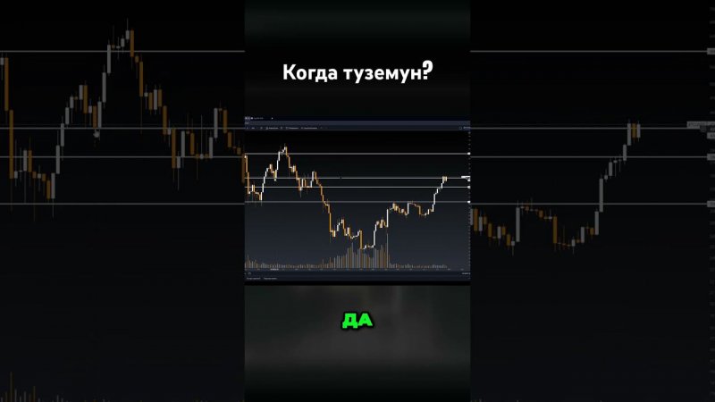Коррекция биткоина закончилась? Нас ждёт рост биткоина? #анализ #трейдинг