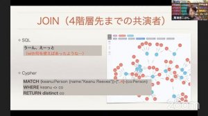 SQLユーザのためのNeo4j Cypher入門 2021-1-30 B-5