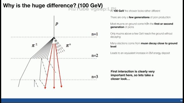 Systematics uncertainties on hadronic models in the 100 GeV - 100 TeV range