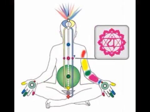 Raag Durga - Raga pour Anahata chakra - Music - Meditation - Relaxation - Sahaja Yoga