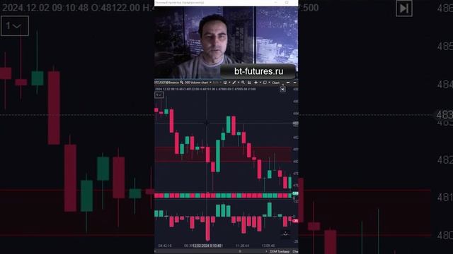 Биткоин  Модель по Дельте 4