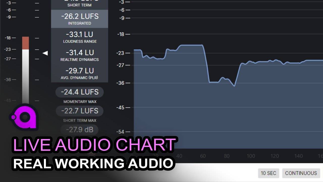 025. Avalonia UI - Live Audio Chart[1080p60]
