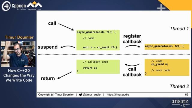 How C++20 Changes the Way We Write Code - Timur Doumler - CppCon 2020
