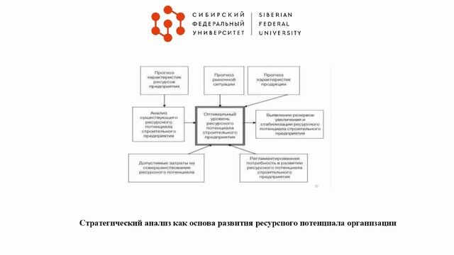ПЭОиУИСД-лекция 3