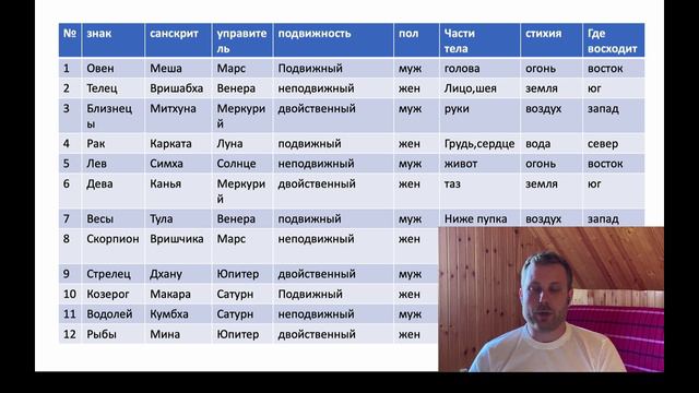 Занятие #3 (Раши) - знаки зодиака